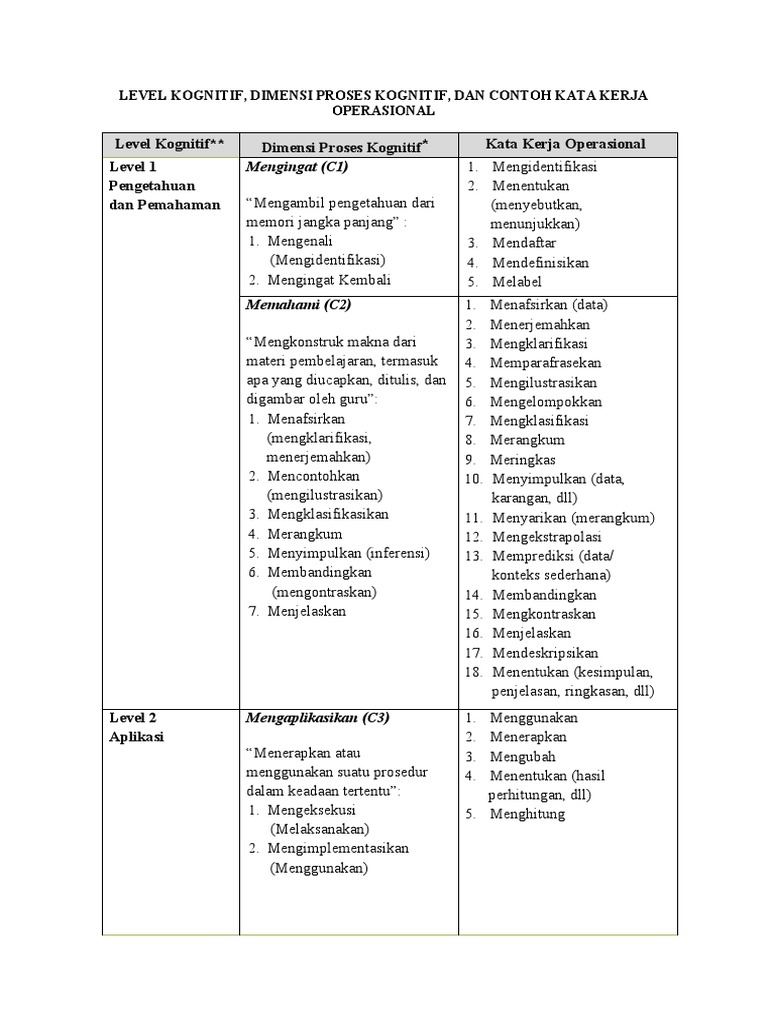 Level Kognitif | PDF