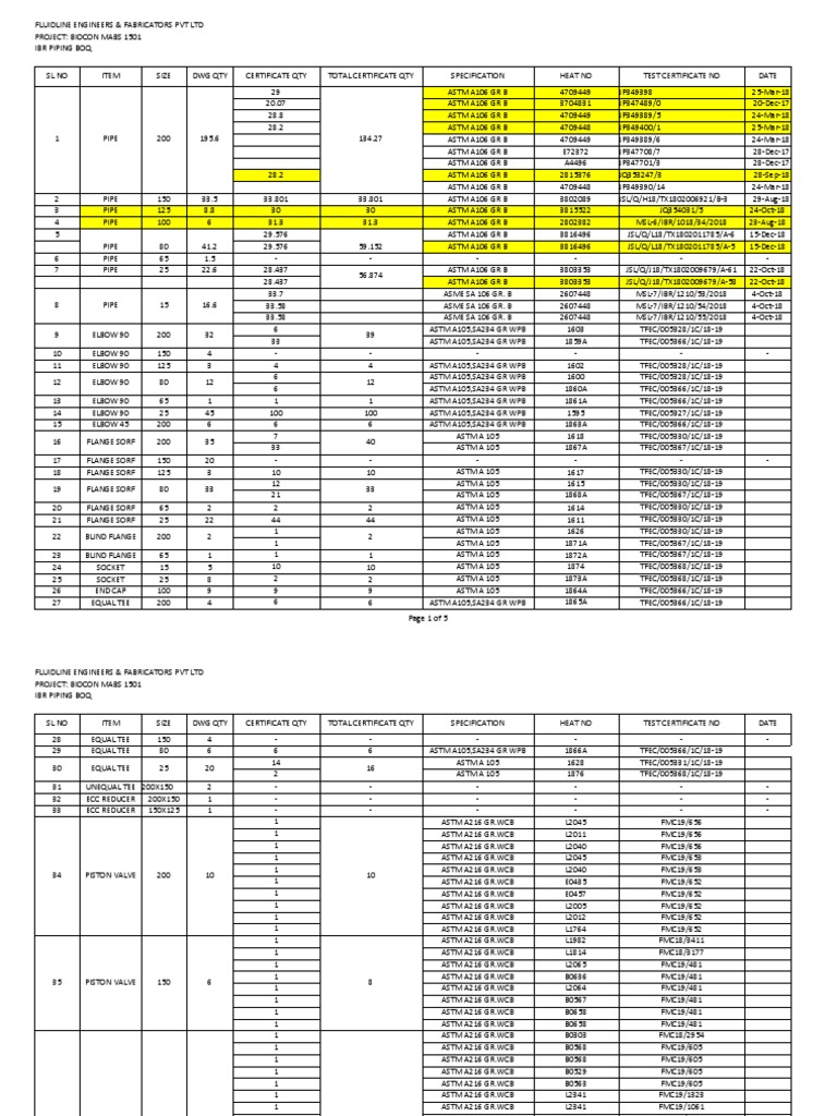Ibr Certificate Details-1 | PDF | Plumbing | Engines
