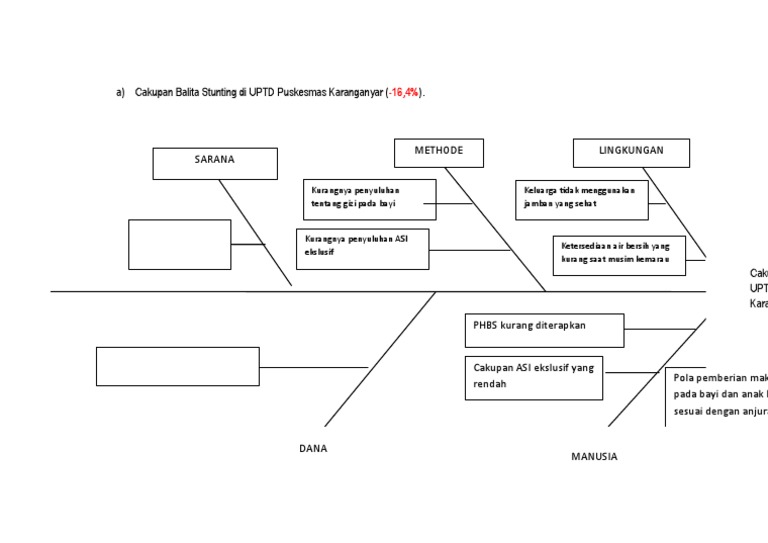 Fishbone Stunting 2020 | PDF