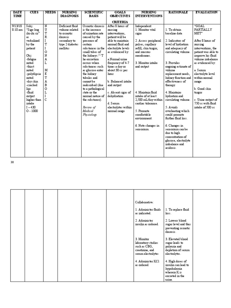6 NCP | PDF | Hyperglycemia | Respiratory Tract