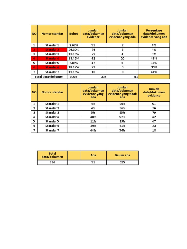 Rekapitulasi Data Evidence | PDF