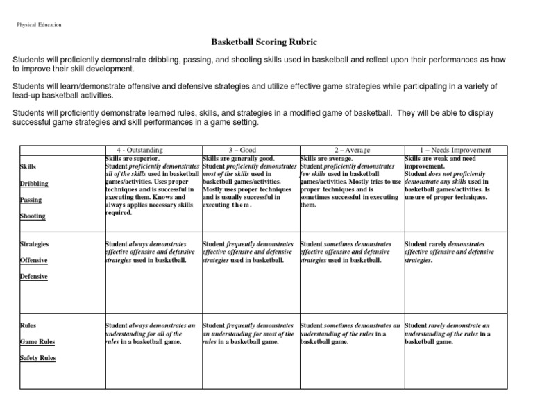 Physical Education - Basketball Scoring Rubric | PDF | Applied ...