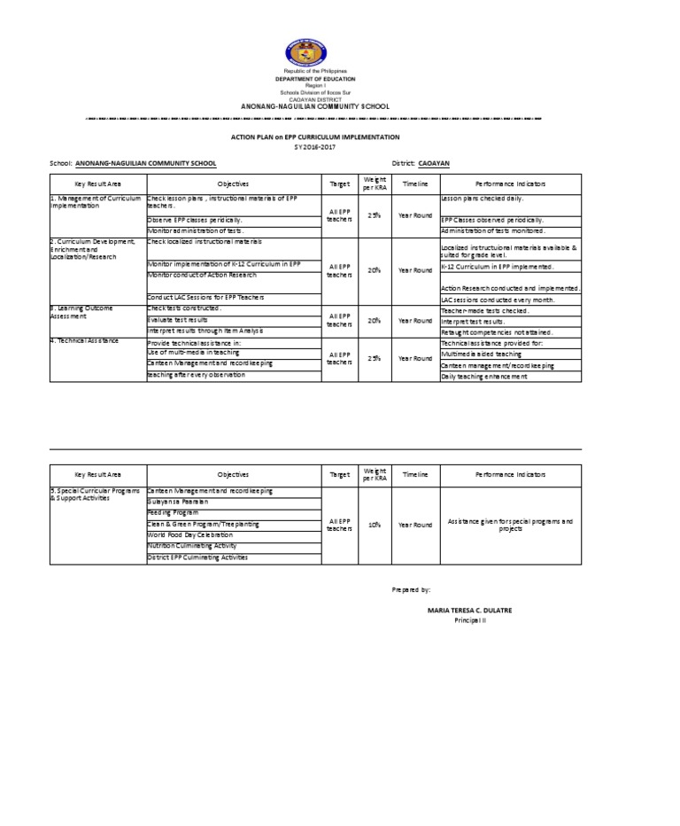 Action Plan EPP | PDF | Curriculum | Teaching