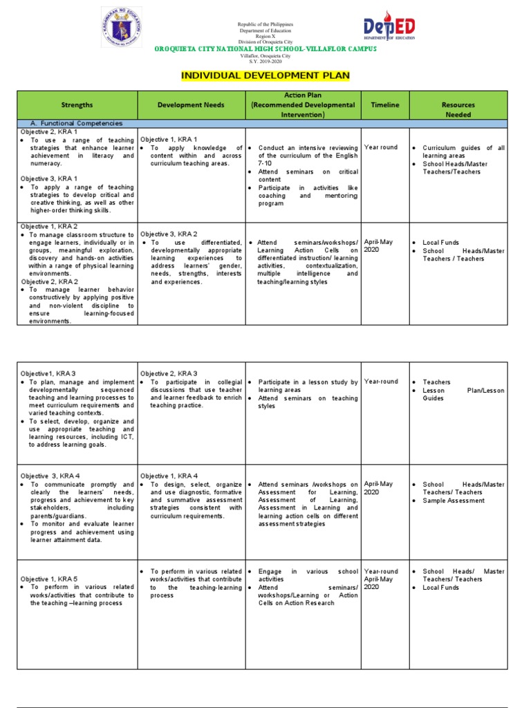 IPCRF Development Plan 2024-2025 | PDF | Educational Assessment ...