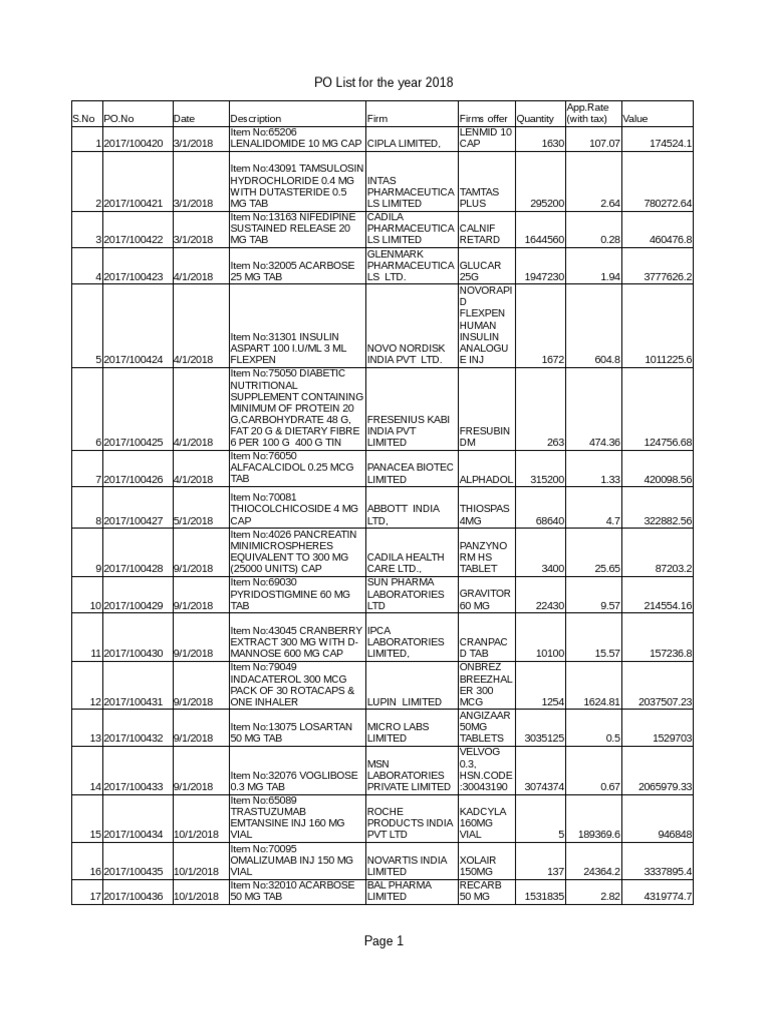 1546405903310-PO List For 2018 | PDF | Artificial Cardiac Pacemaker
