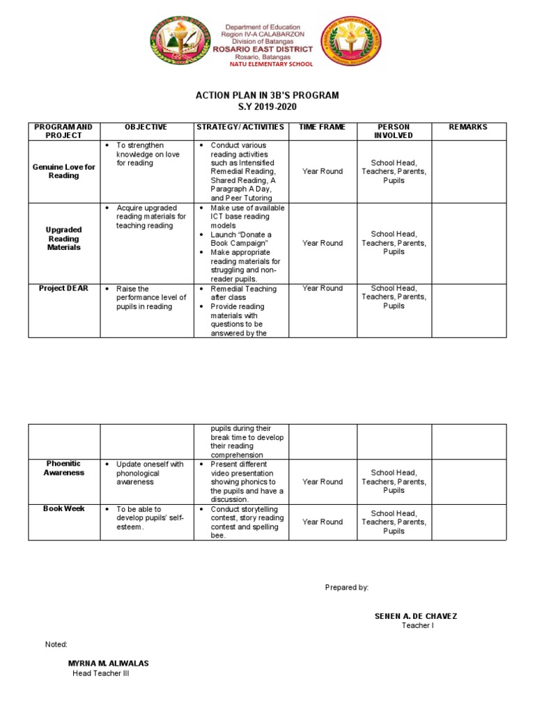 Action Plan in 3b's | PDF | Learning Methods | Teaching