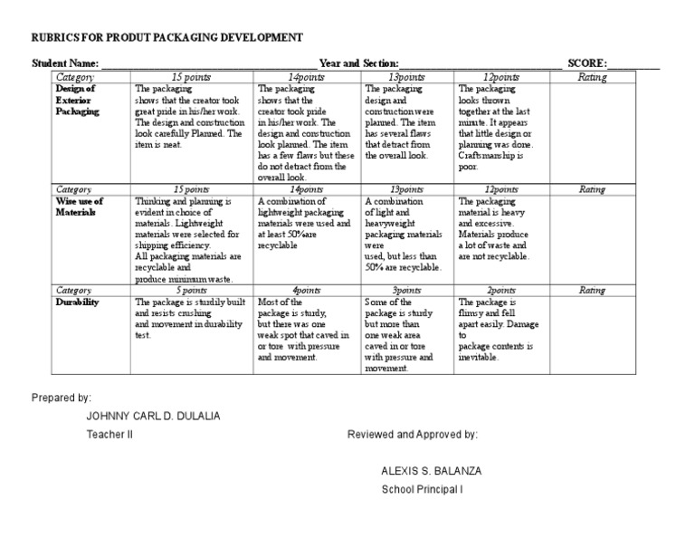 Rubrics for Product Packaging Evaluation | PDF | Nature