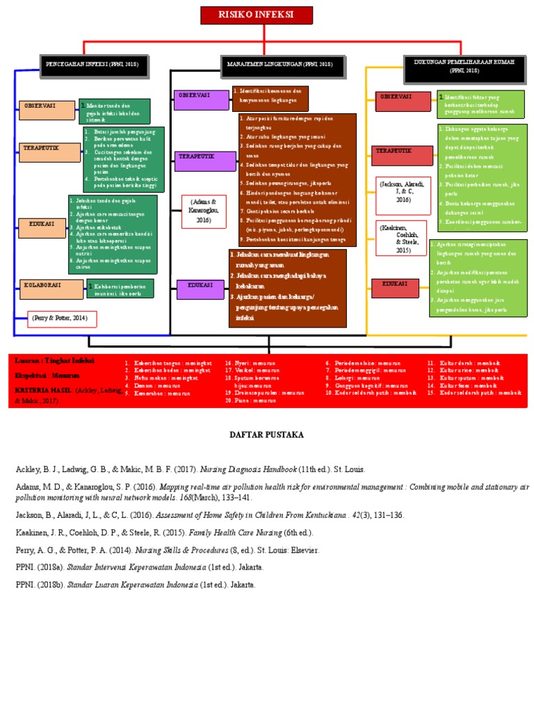 Manajemen Risiko Infeksi di Rumah | PDF