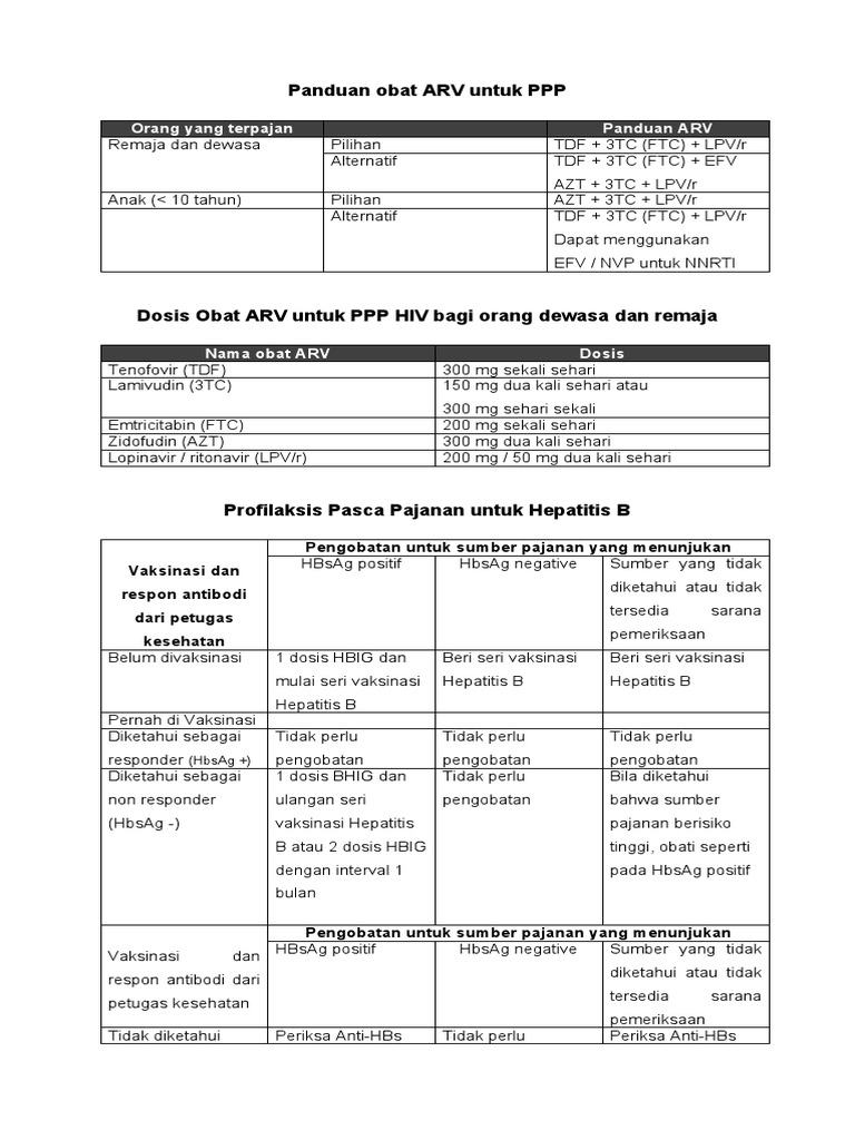 Tabel Arv | PDF