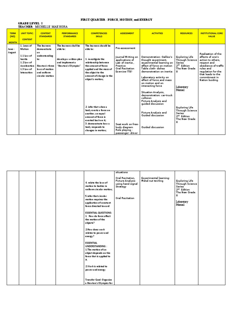 First Quarter - Curriculum Map - Science 8 | PDF | Force | Light