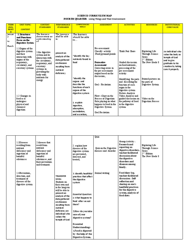 Curriculum Map - Living Things & Its Environment | PDF | Food Web | Meiosis