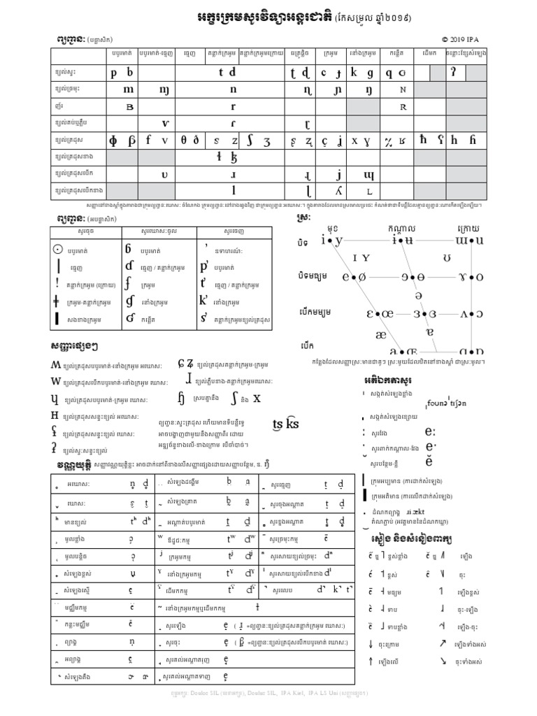 IPA - Chart - 2019 Illustrated by Vatho PDF | PDF