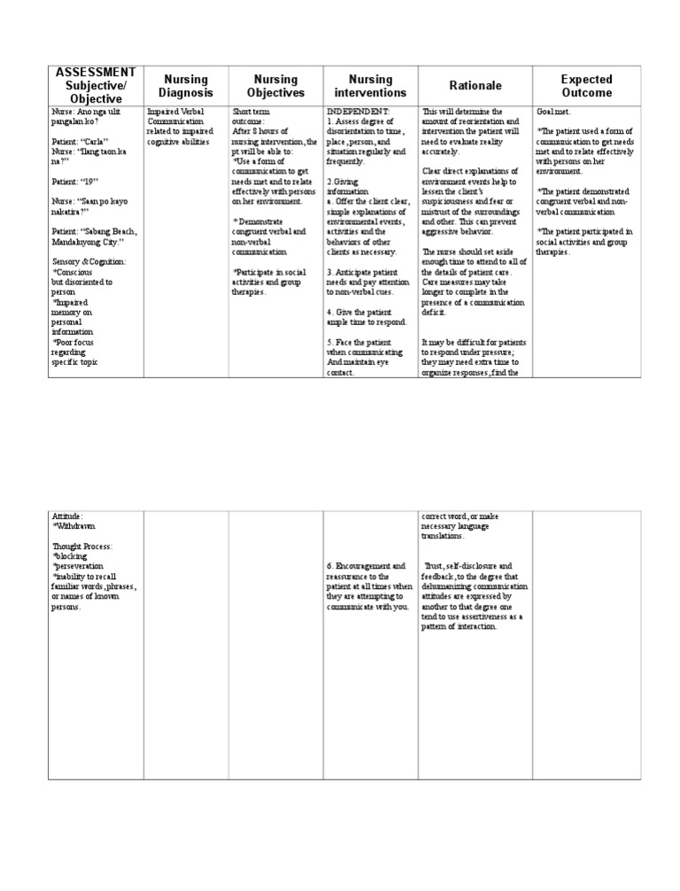 Impaired Verbal Communication | PDF | Attention | Communication