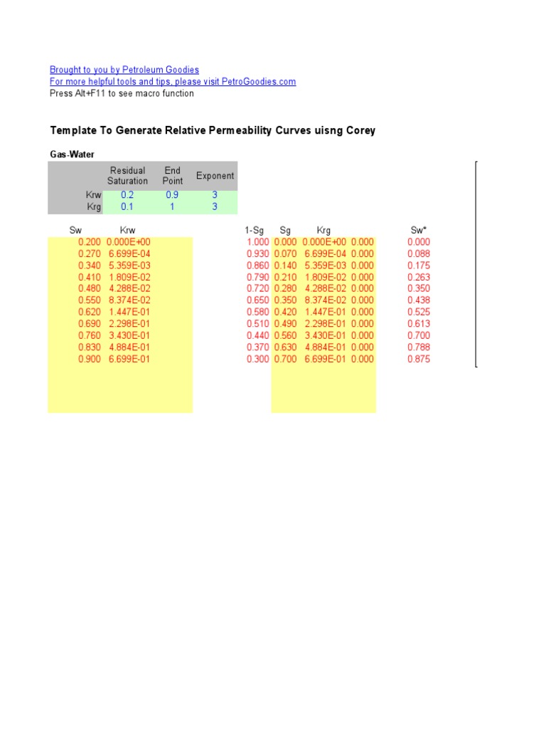 Relative Permeability Corey Model | PDF