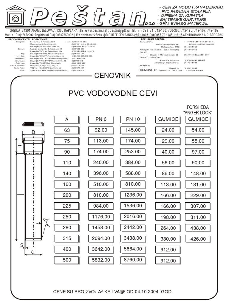 Cenovnik PVC Vodovodne Cevi | PDF