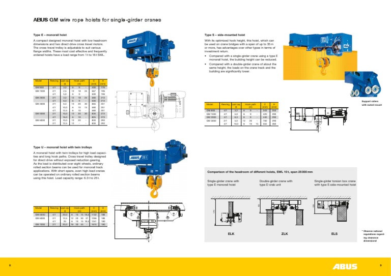 Abus Electric Wire Rope Hoists PDF | PDF | Crane (Machine) | Machines