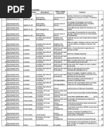 LPTRP Template (Draft) As of 21nov2022 | PDF | Transport | Public Transport