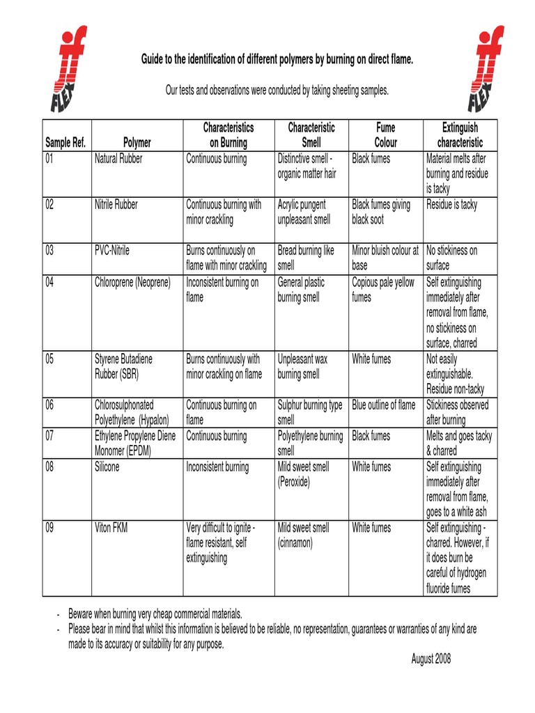 Polymer Identification by Flame Test | PDF | Chemical Substances ...