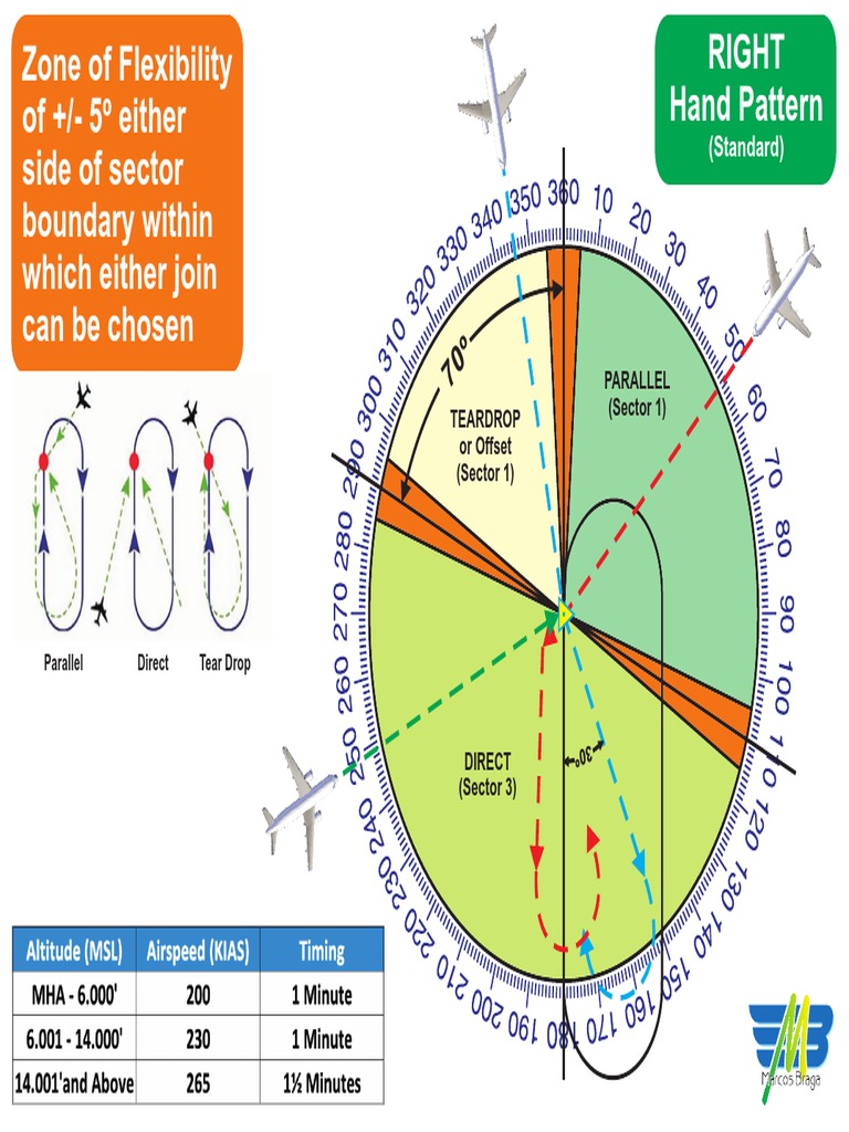 MB Holding Entry | PDF | Aviation