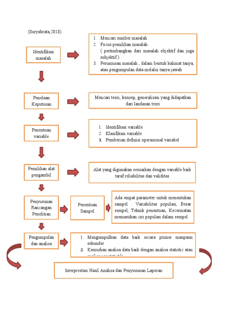 Bagan Penelitian | PDF