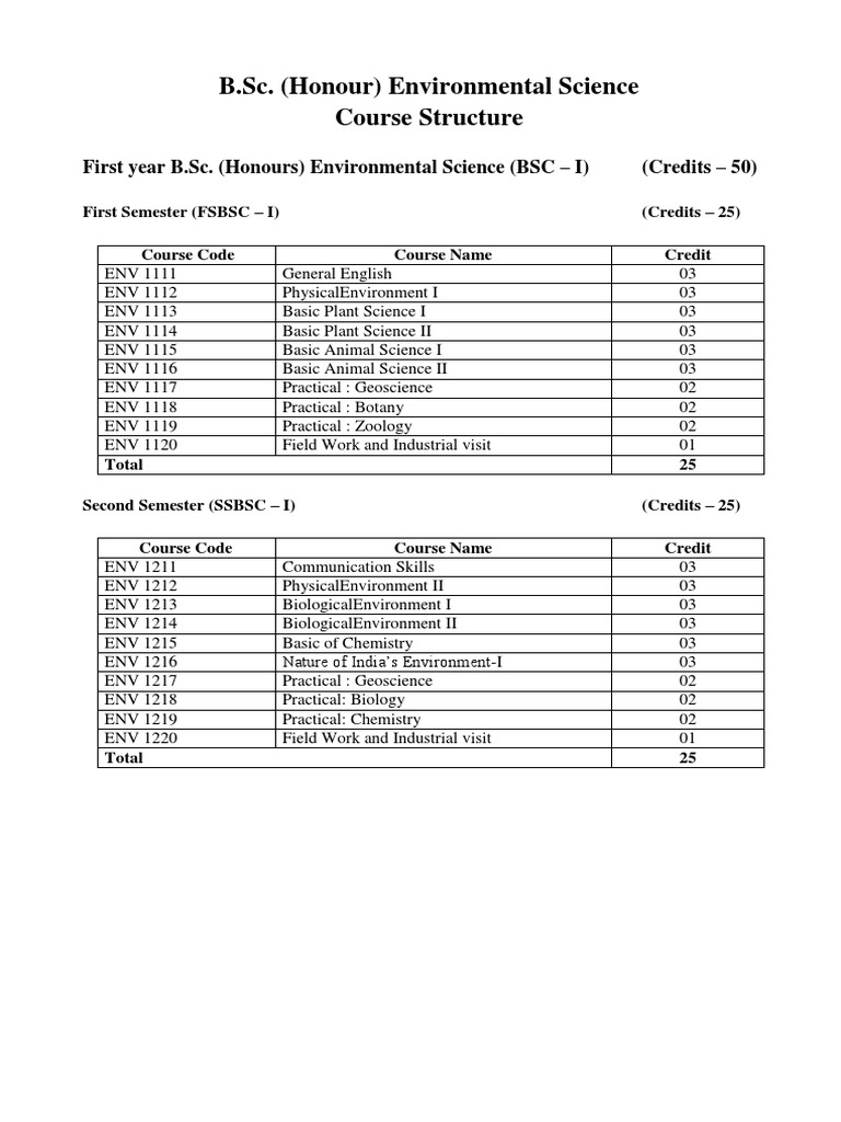 B.Sc. Environmental Science Syllabus | PDF | Part Of Speech | Ecosystem