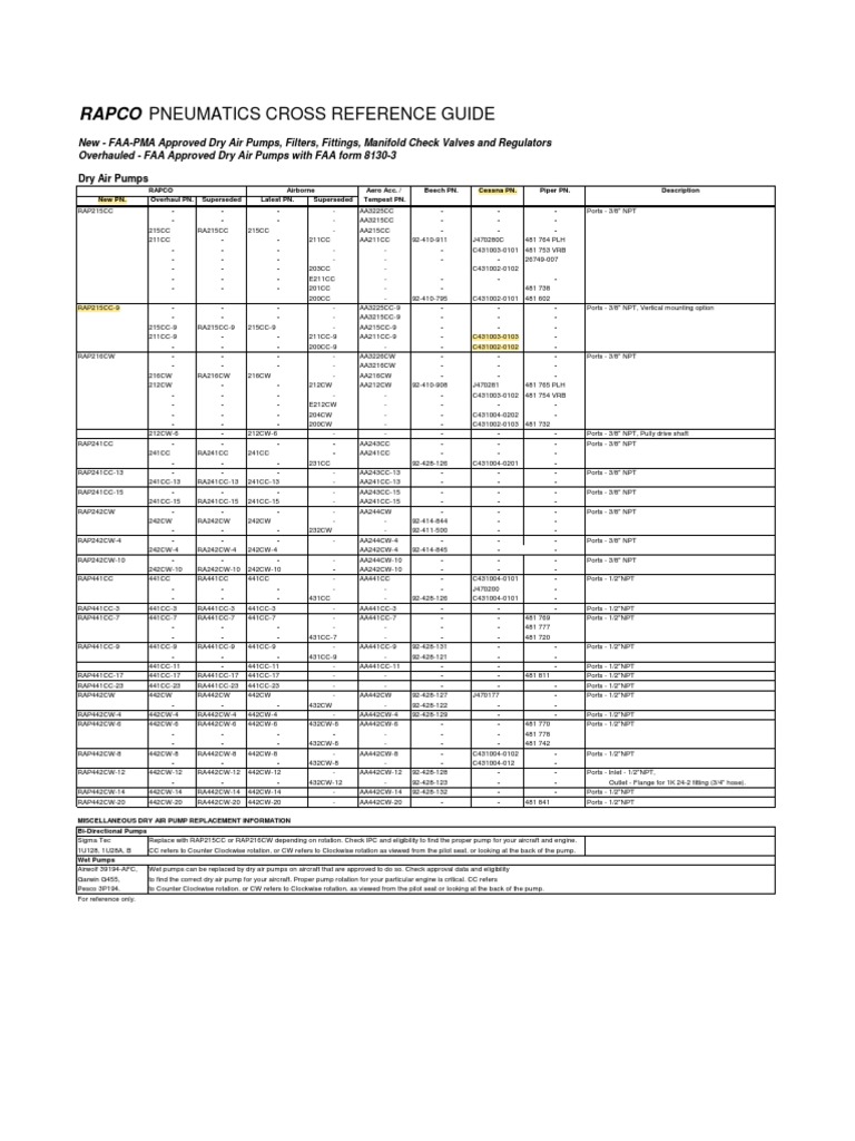 Pneumatics Cross Reference Guide | PDF | Business