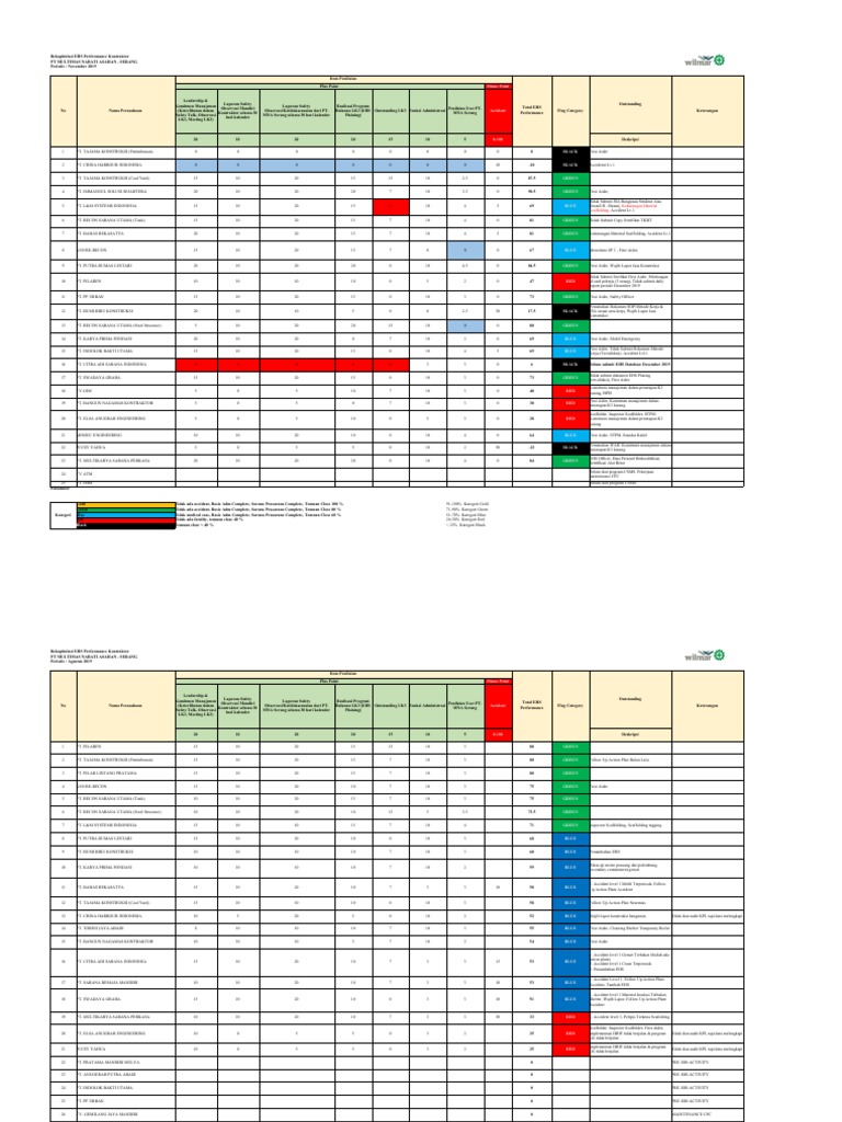Rekap EHS Kontraktor PT MNA | PDF