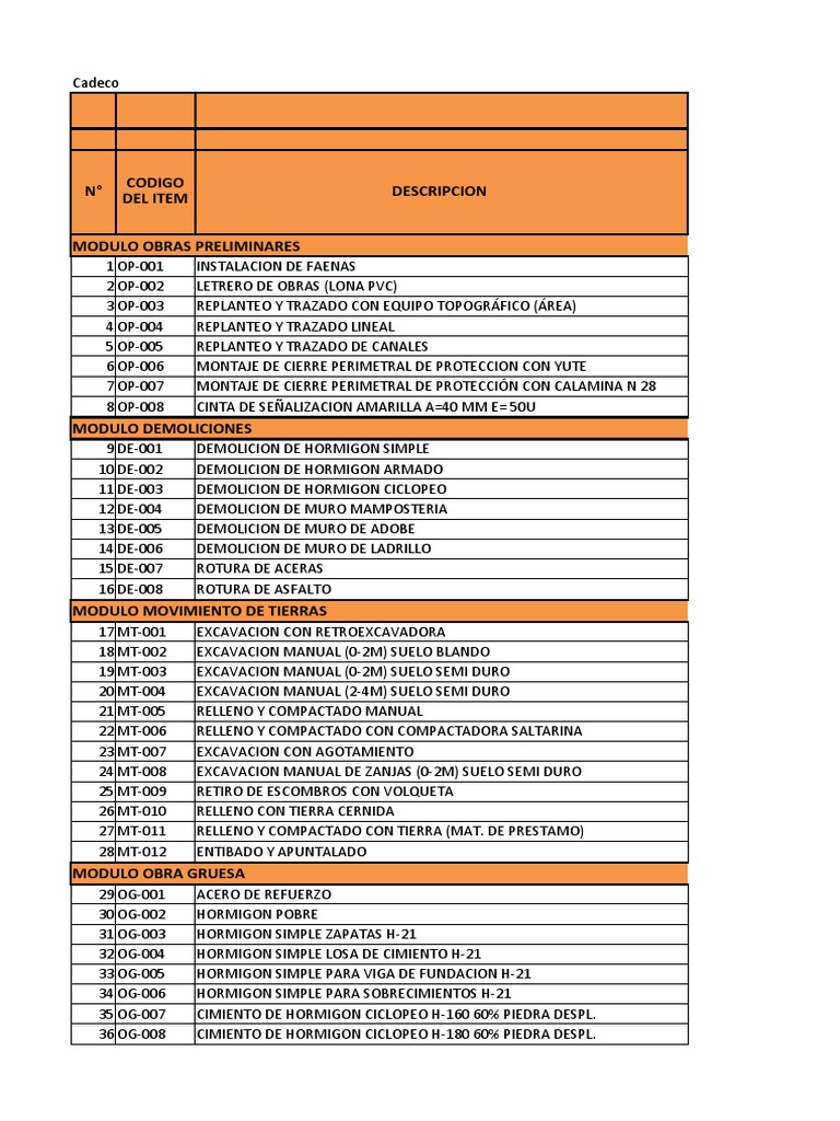 Aditivos Cadeco para Construcción | PDF | Hormigón | Albañilería