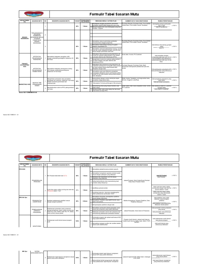 Form Tabel Sasaran Mutu-SMBB | PDF