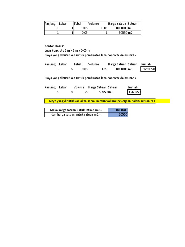 Harga Lean Concrete per M3 dan M2 | PDF