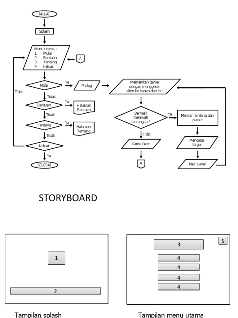 Storyboard dan Flowchart Game Edukasi | PDF