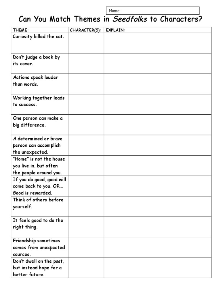 Themes and Characters in Seedfolks | PDF