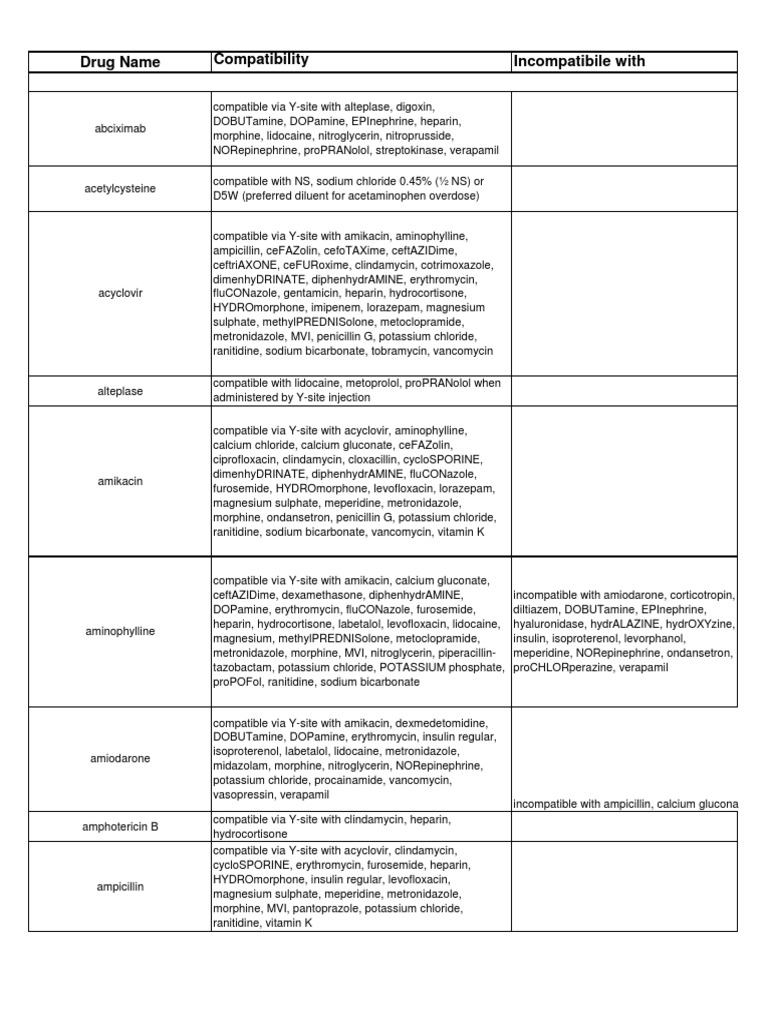 Drug Compatibility and Incompatibility Guide | PDF | Midazolam ...