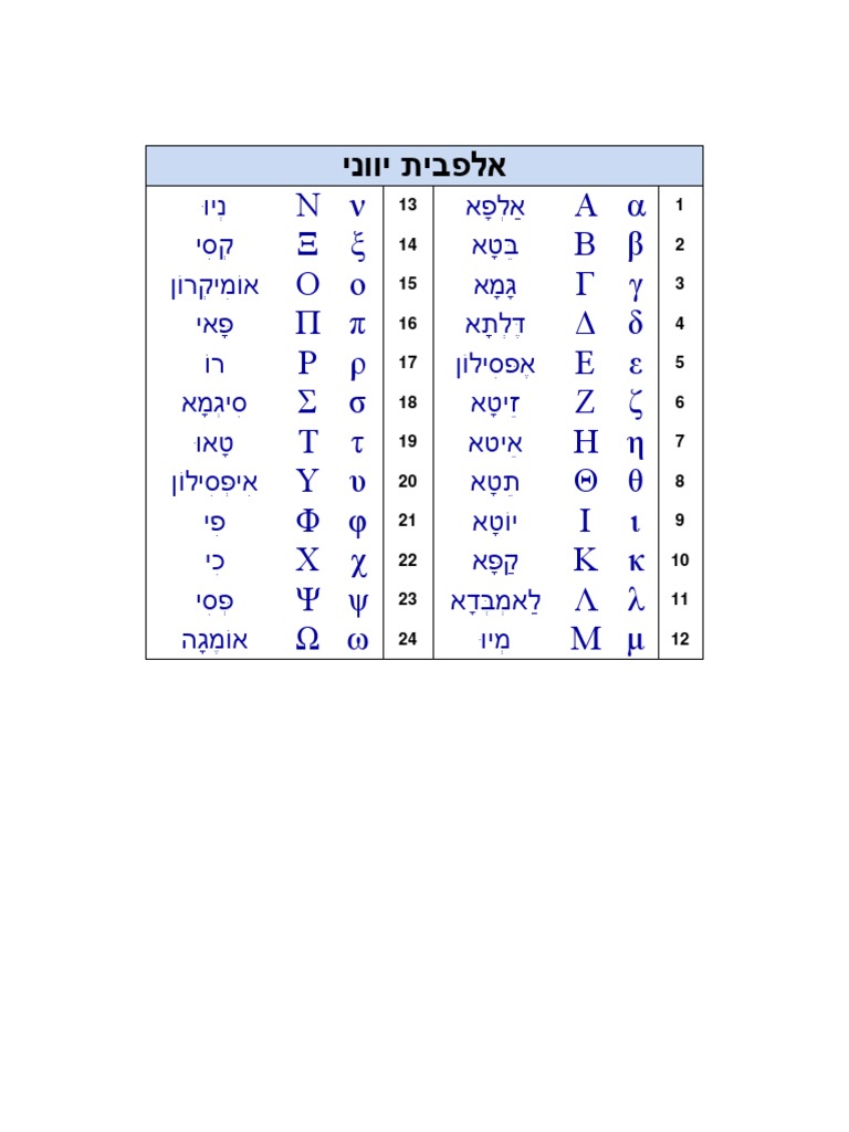 Greek Alphabet PDF | PDF