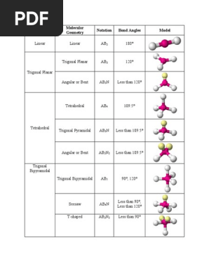 Molecular Geometry Summary Sheet