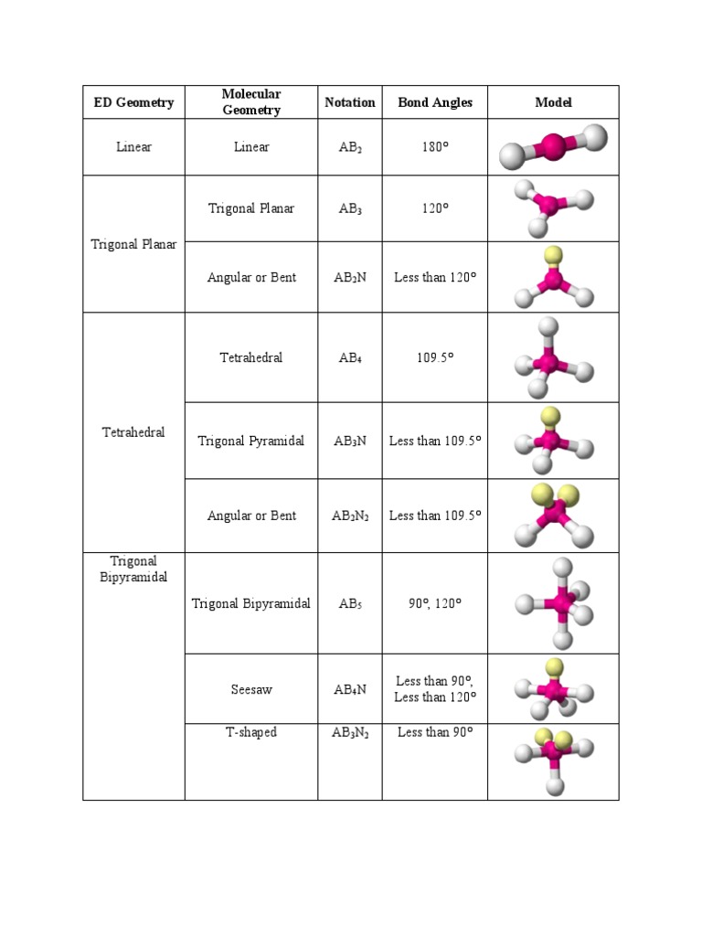 Chemistry-Molecular Geometry | PDF