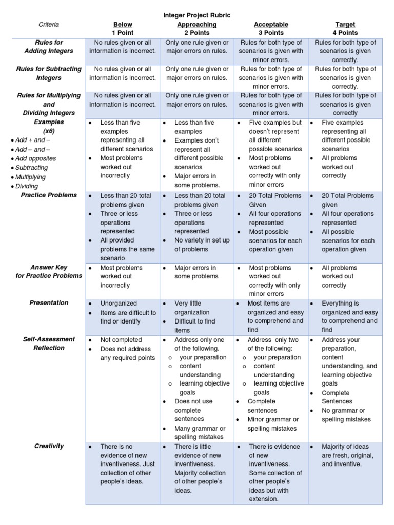 Integer Project Rubric | PDF | Multiplication | Cognition