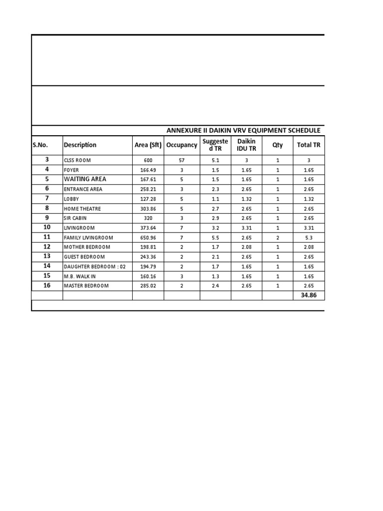 Daikin VRV Sheet | PDF | Home Appliance | Mechanical Engineering