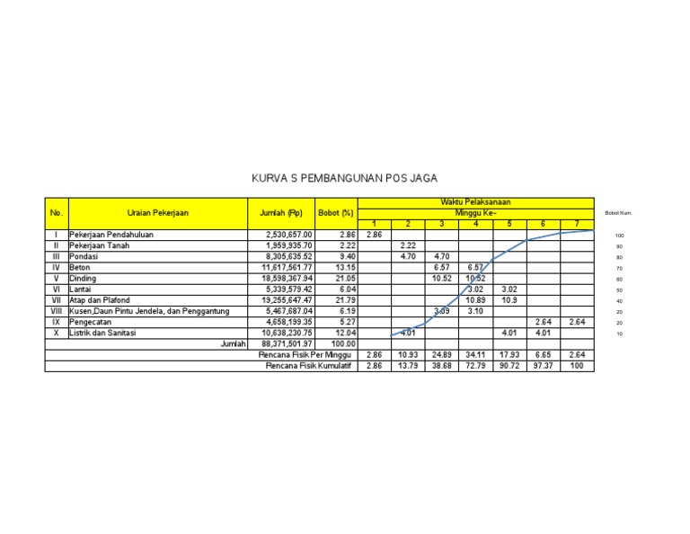 Kurva S Pos Jaga 12 m2 Fix | PDF
