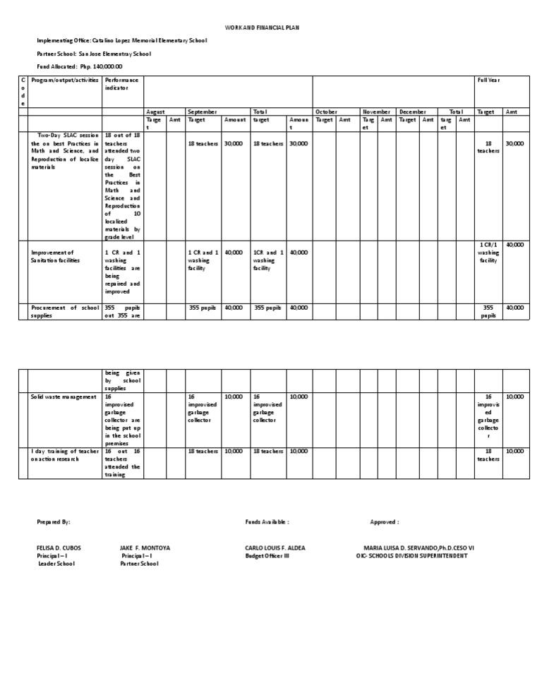 Work and Financial Plan SBM 2016 | PDF | Public Services | Waste Management