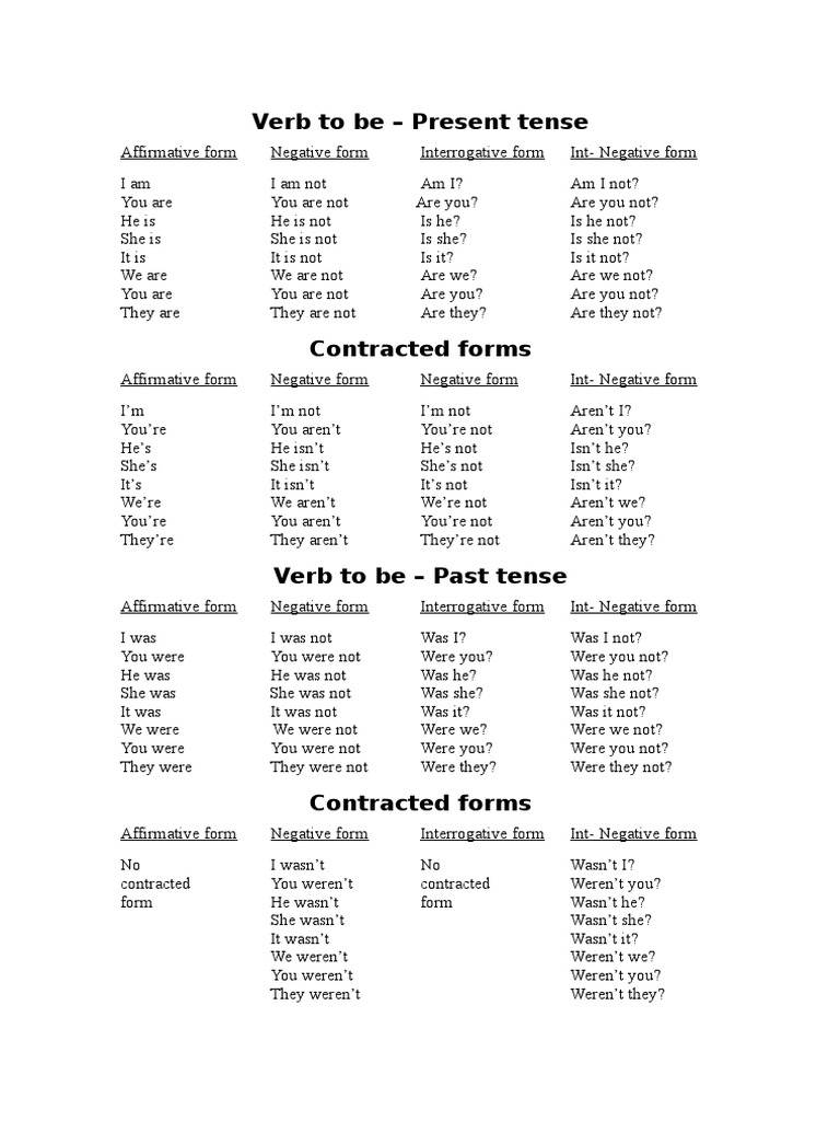 Verb "To Be": Forms and Contractions | PDF | Grammatical Tense ...