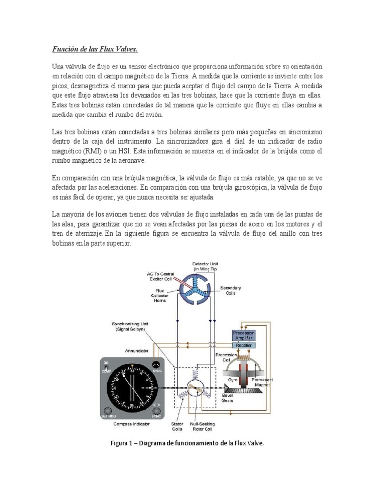 Flux Valves | PDF