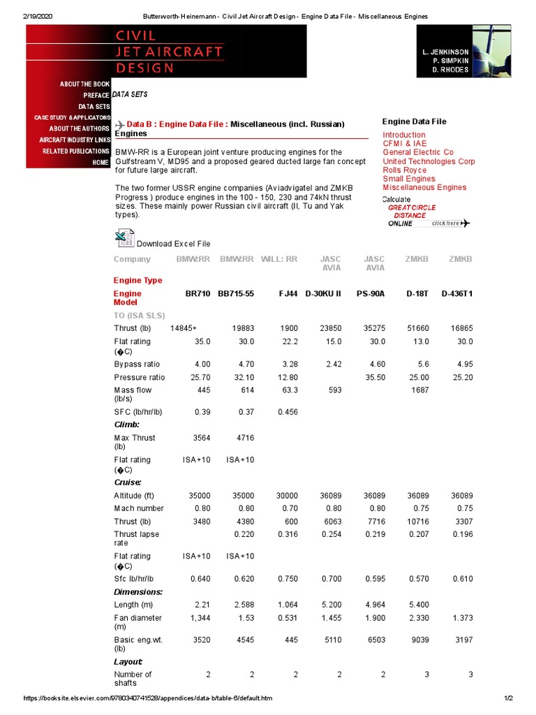 Butterworth-Heinemann - Civil Jet Aircraft Design - Engine Data File ...