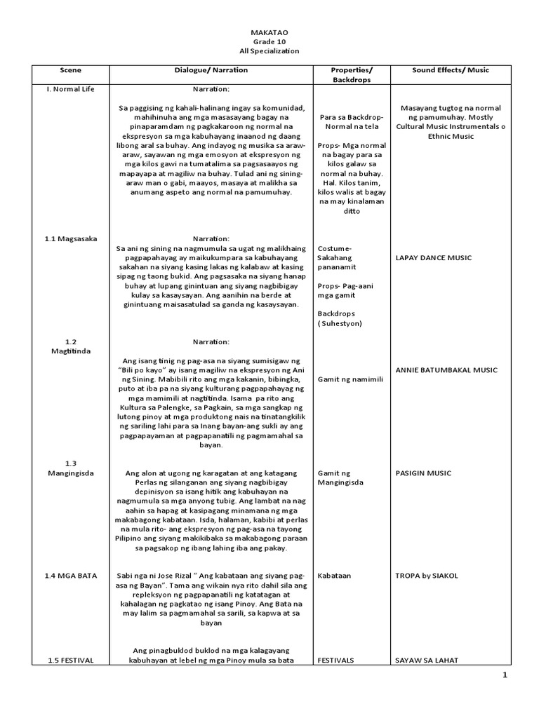 MAKATAO Script | PDF