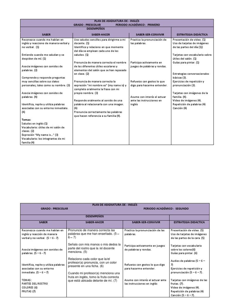 Plan de Asignatura de Inglés Preescolar | PDF | Idioma en Inglés ...