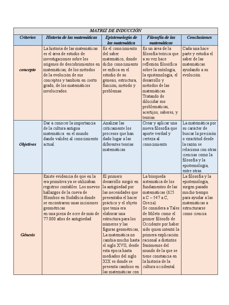 Matriz de Inducción | PDF | Enseñanza de matemática | Conocimiento