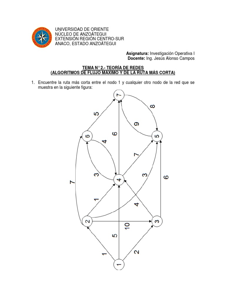 Unidad II Ruta Mas Corta y Flujo Maximo | PDF