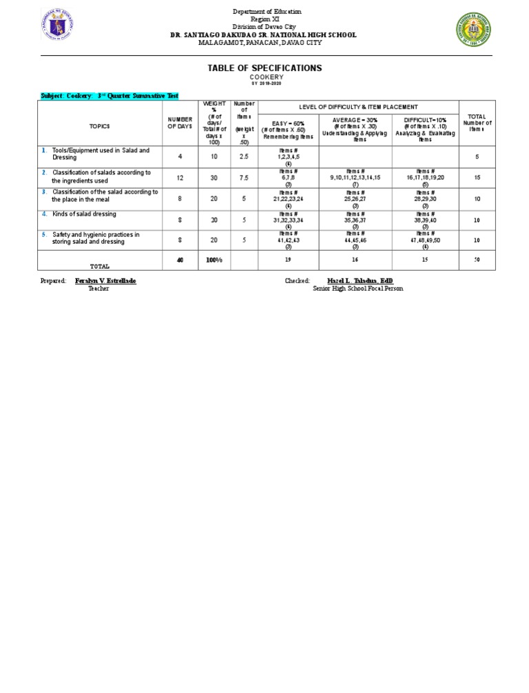 Tos 3RD Quarter Cookery | PDF | Cognition | Foods