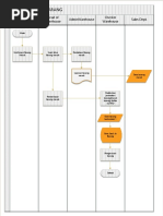 Flowchart Pengiriman Barang | PDF