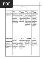 RUBRIKS para Sa Lahat NG GRoup Activities | PDF